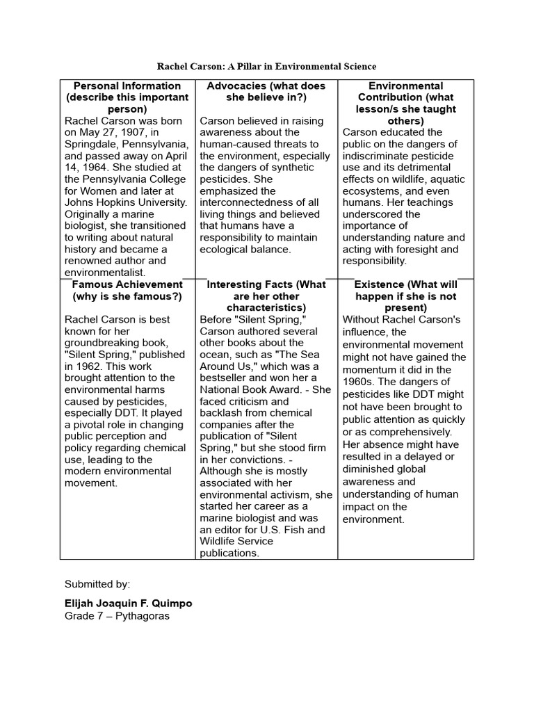 Rachel Carson | PDF | Environmental Movement | Systems Ecology