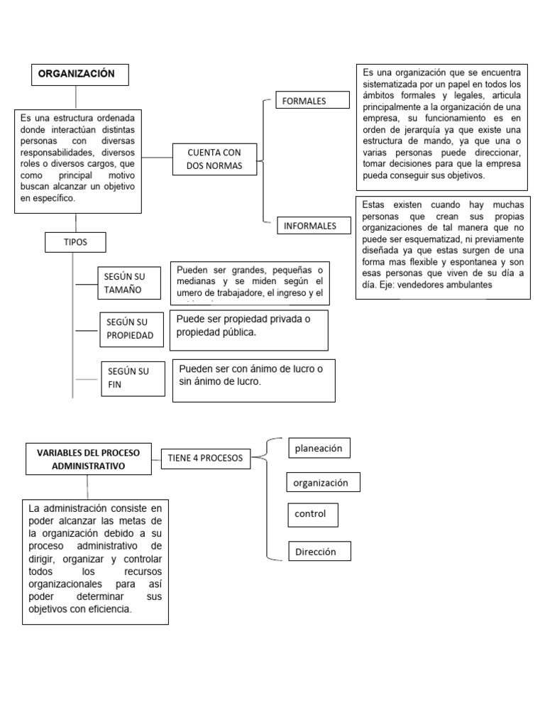 Fundamentos de La Administracion | PDF | Negocios económicos | Business