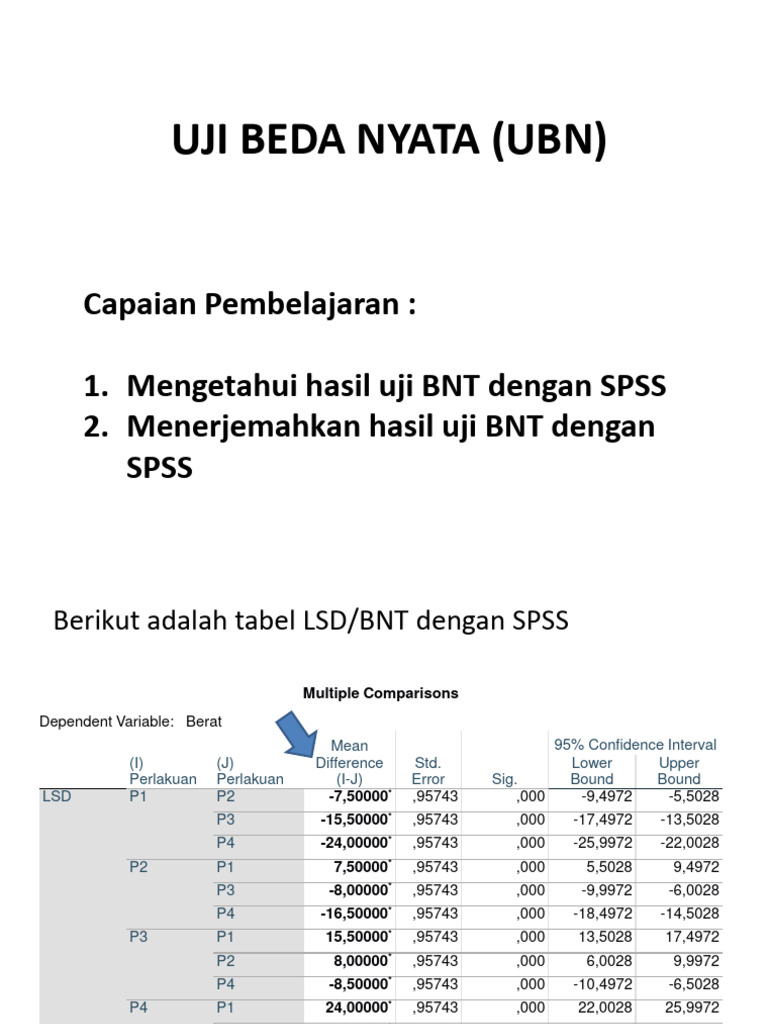 Uji Beda Nyata | PDF