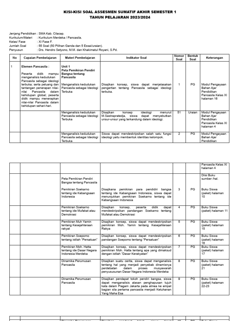 XI.1 - Kisi-Kisi PAS PP-PPKN (Ganjil 2023 - 2024) | PDF