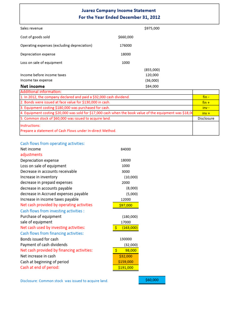 Cash Flow Statement Assignment No. 1 SOL | PDF | Expense | Cash Flow ...