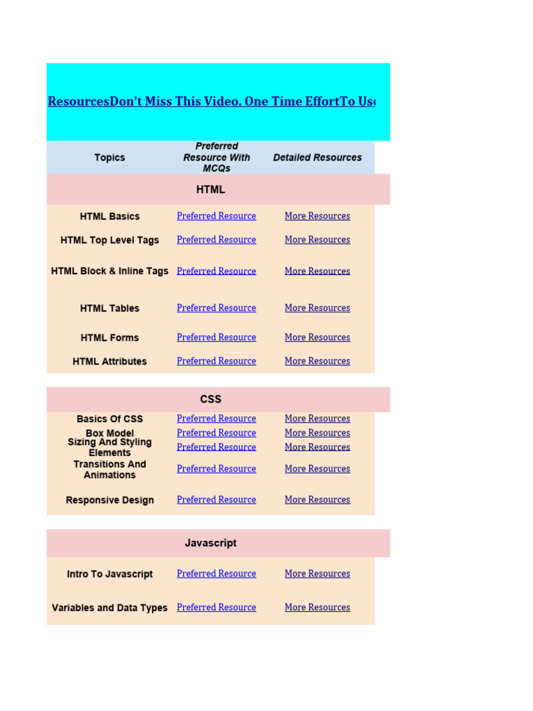 FrontEnd Developer Roadmap With Resources | PDF | Html Element | Html