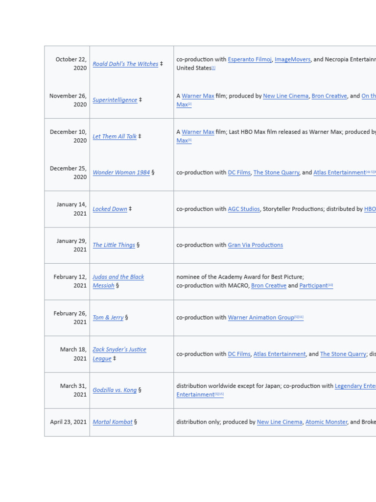 PDF 01 | PDF | Film Production Companies Of The United States | Cinema ...