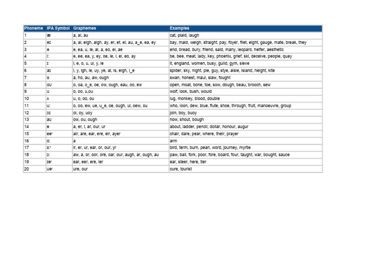 English Vowel Letters and Their Sounds | PDF English Vowel Letters and Their Sounds | PDF