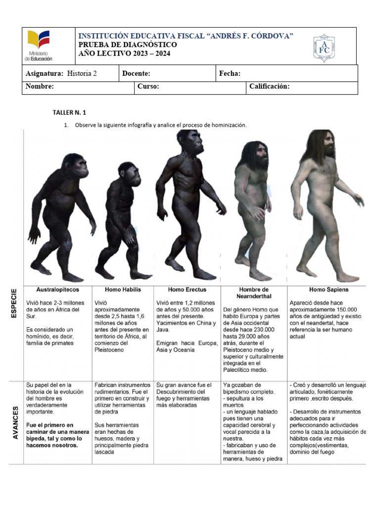 Taller Hominizacion | PDF | Antiguo Egipto | Mesopotamia