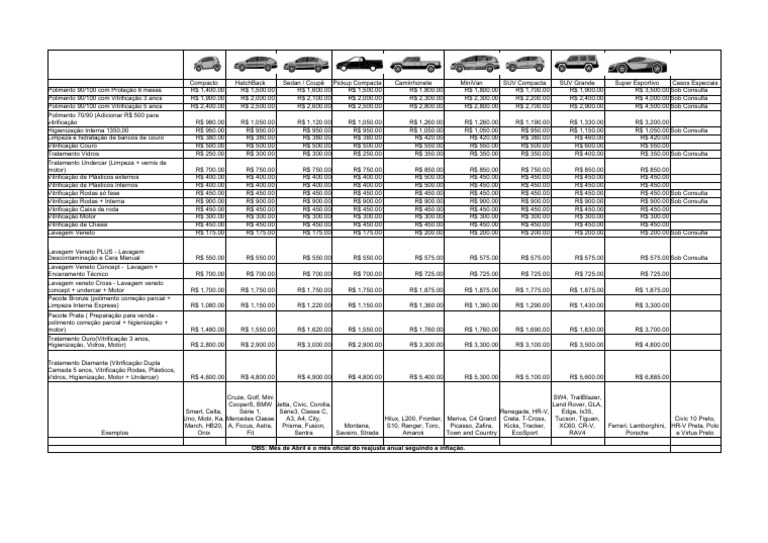 Tabela preço Abril.2022 | PDF | Classificação dos automóveis | Veículo ...