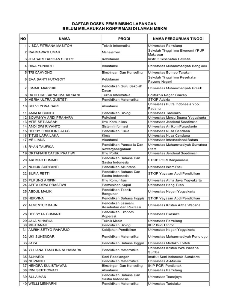 Data Dosen Belum Konfirmasi Di Laman MBKM | PDF