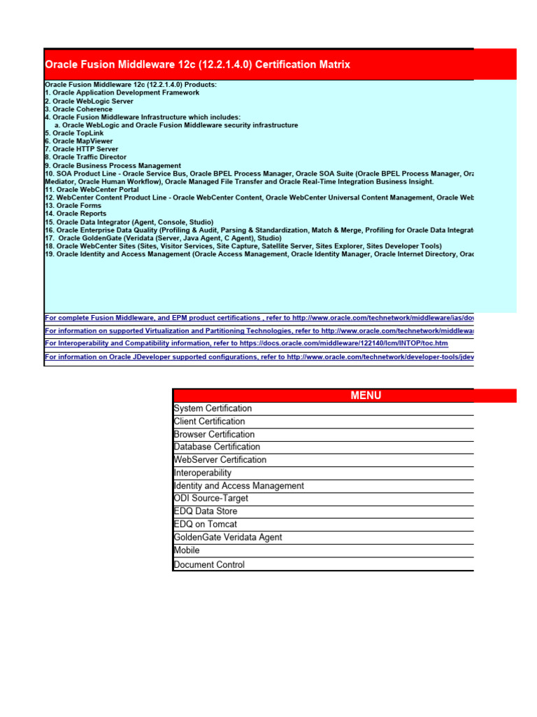 FMW 122140 Certmatrix | PDF | Java Version History | 64 Bit Computing
