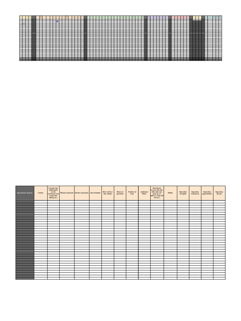 Restaurant Competitor Analysis | Download Free PDF | Menu | Restaurants