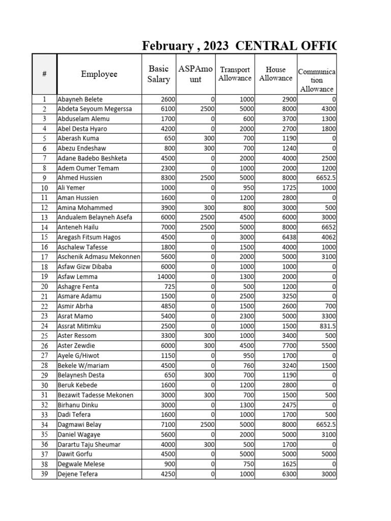 Salary Breakdown of All Employee | PDF