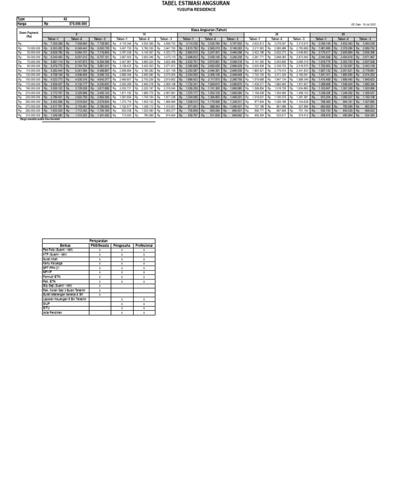 Estimasi Cicilan BTN..XLSX - T42 | PDF