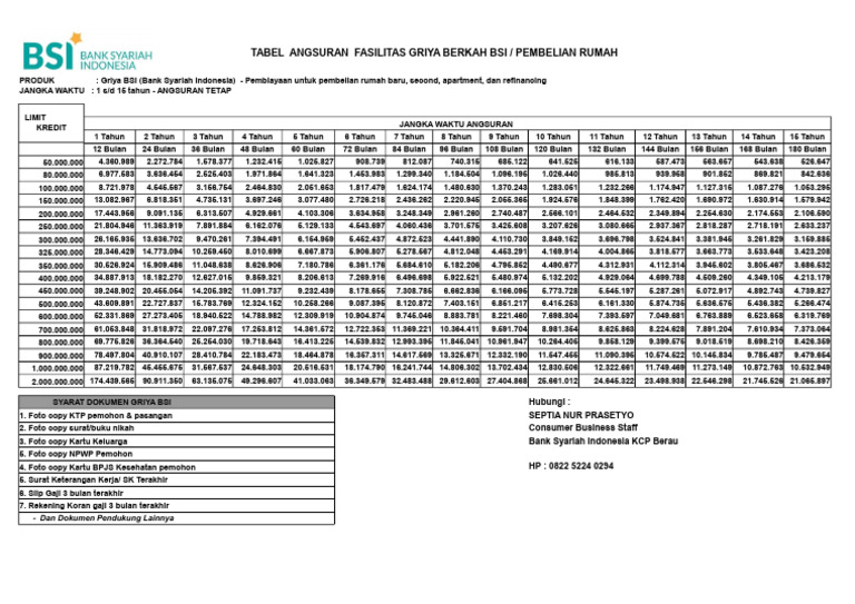 Tabel Angsuran Griya BSI Terbaru 2022 | PDF