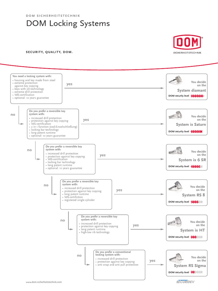 DOM Mechanical Systems GB | PDF