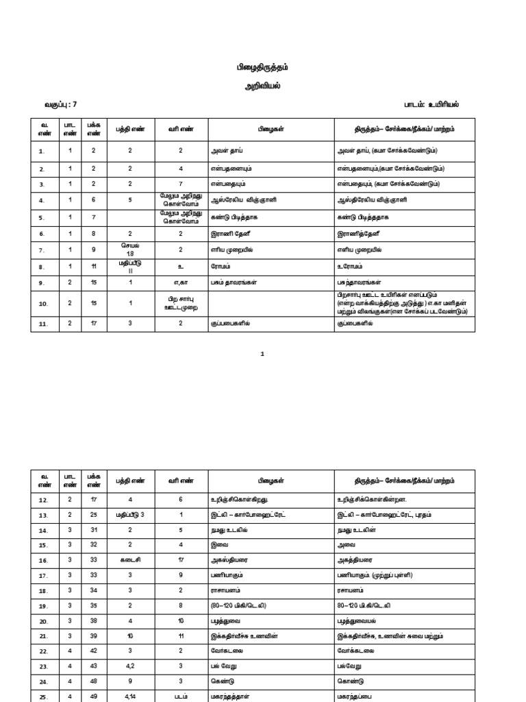 Science - Tamil Medium Science 7 To 10 | PDF | Business