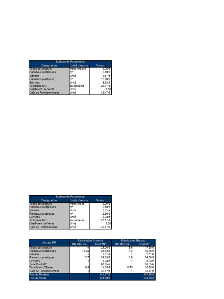 02 - Exercice Buro Pro - Corrig | PDF