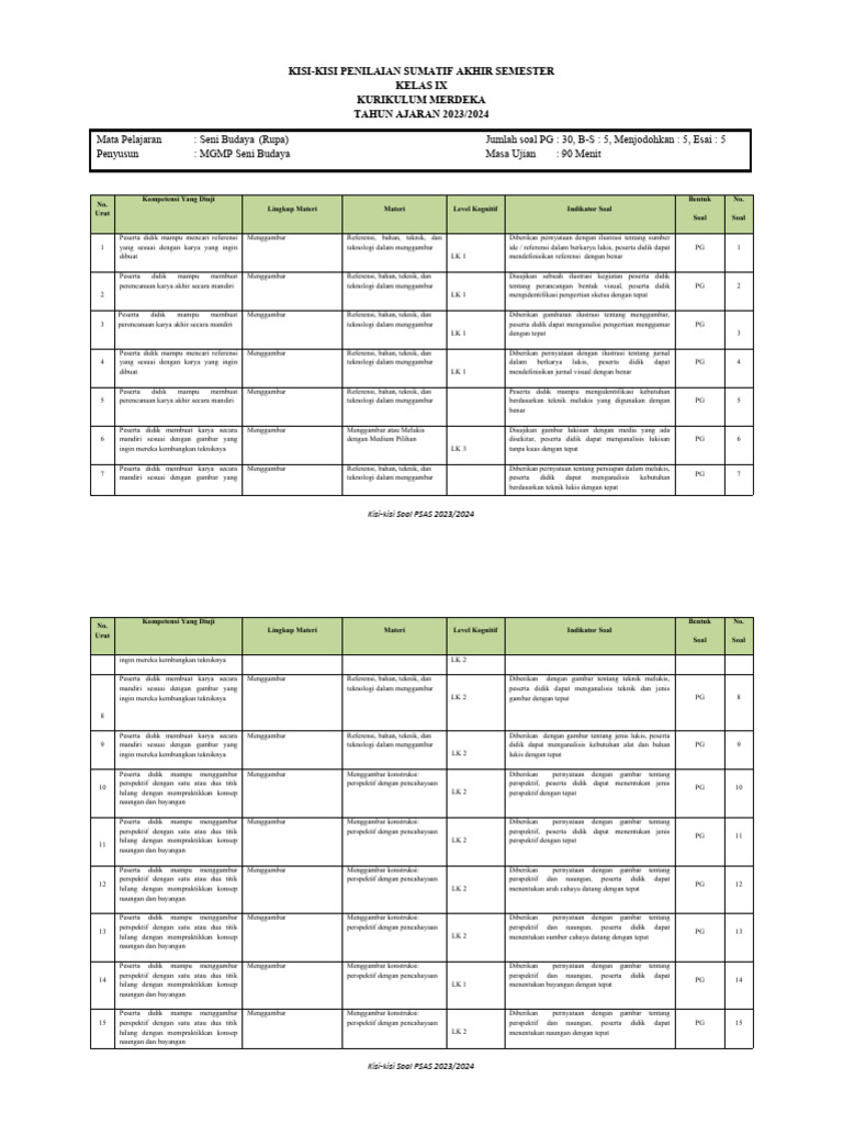 Kisi-Kisi Soal PSAS Seni Rupa Kumer Kelas 9 | PDF | Seni