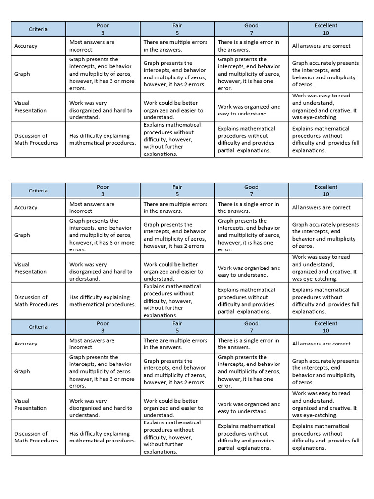 Rubric Polynomial Function | PDF | Zero Of A Function | Mathematics