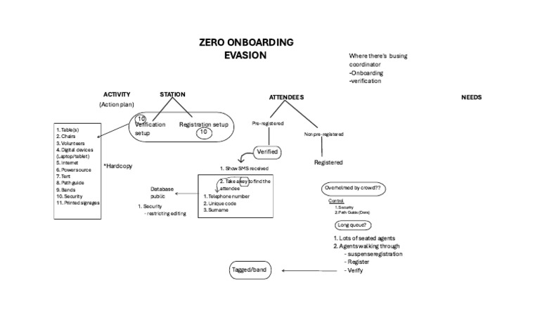 AgroFusion Data Capturing Spidergram | PDF | Computing | Information And Communications Technology