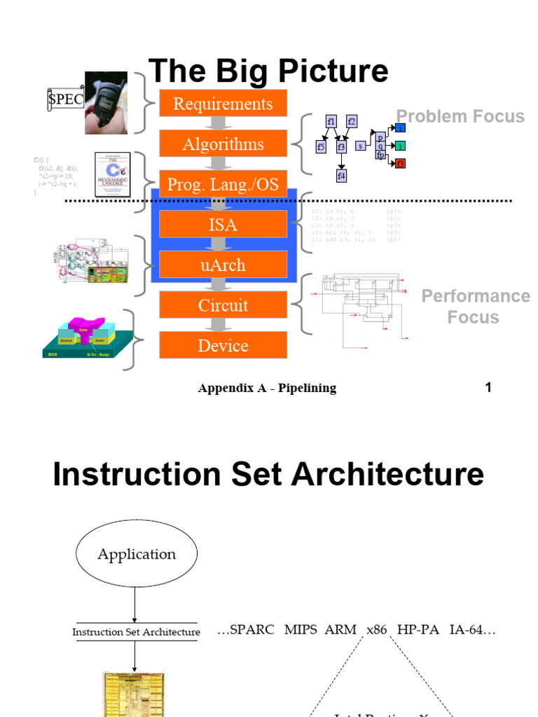 Pipelining Lecture | PDF | Hertz | Central Processing Unit