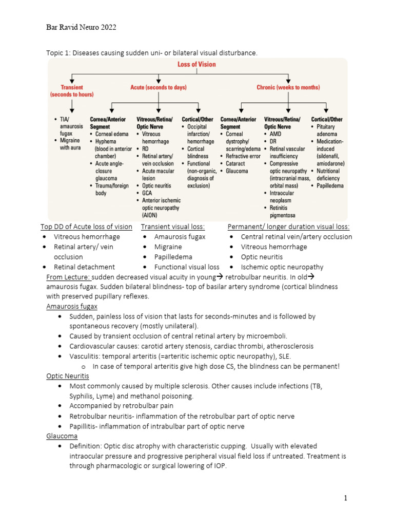 Neuro Bar Topics 1-68-1 | PDF | Olfactory System | Cerebrospinal Fluid