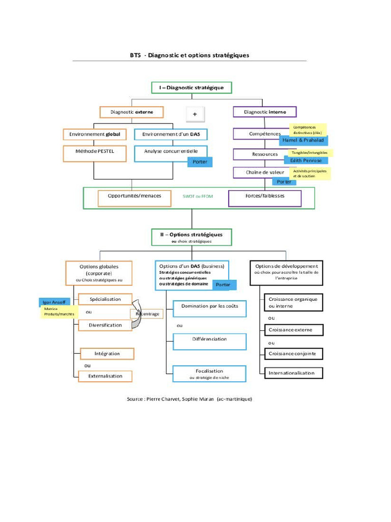 Révision CEJM | PDF