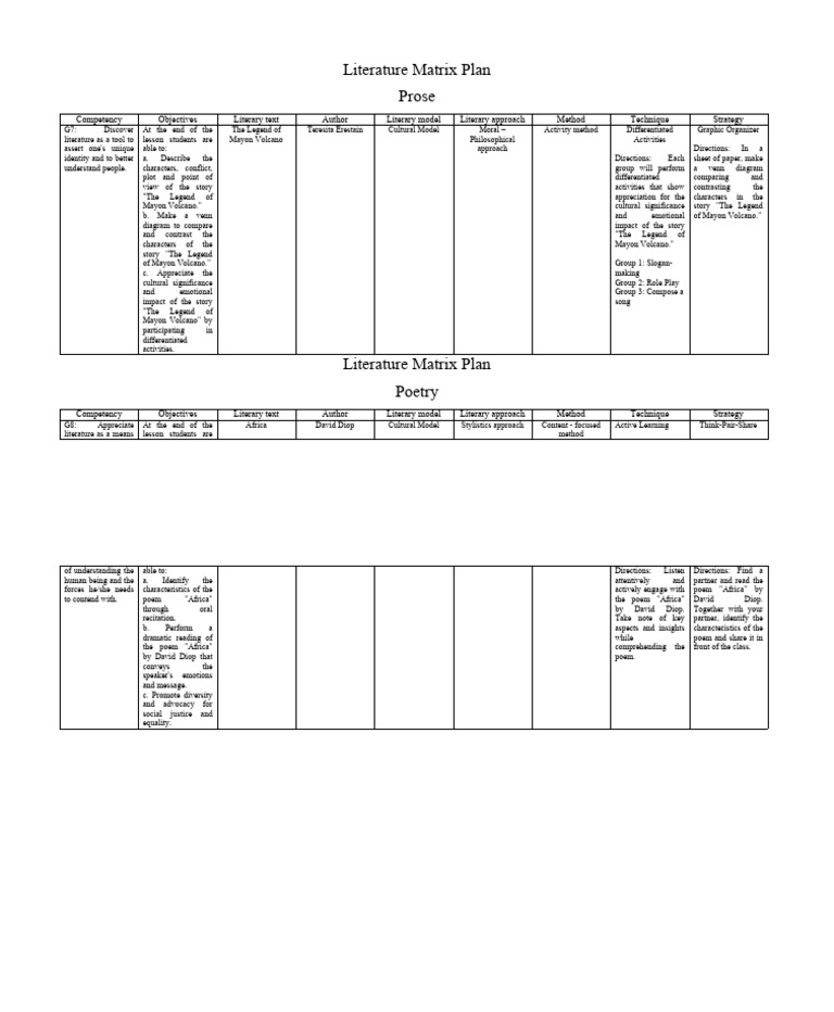 Literature Matrix Plan | PDF | Poetry