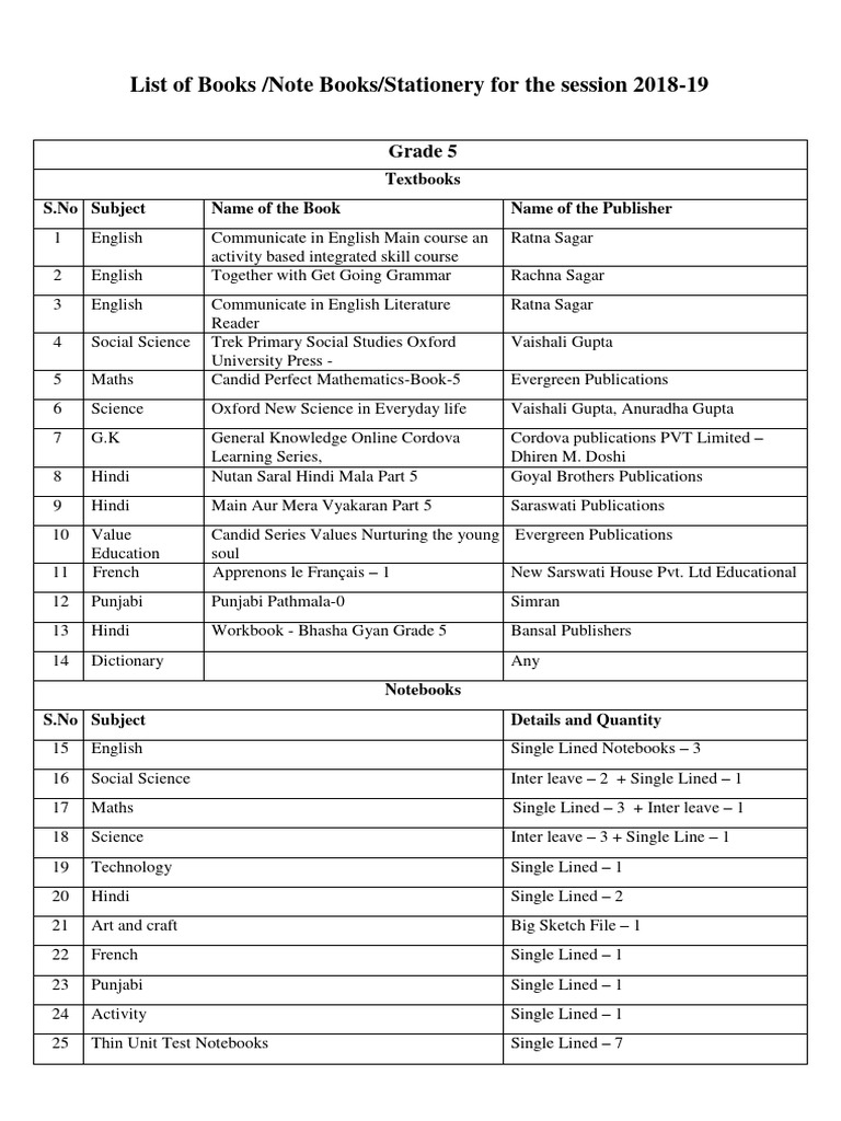 School Note Book Template | PDF | Pencil | Conservation And Restoration ...