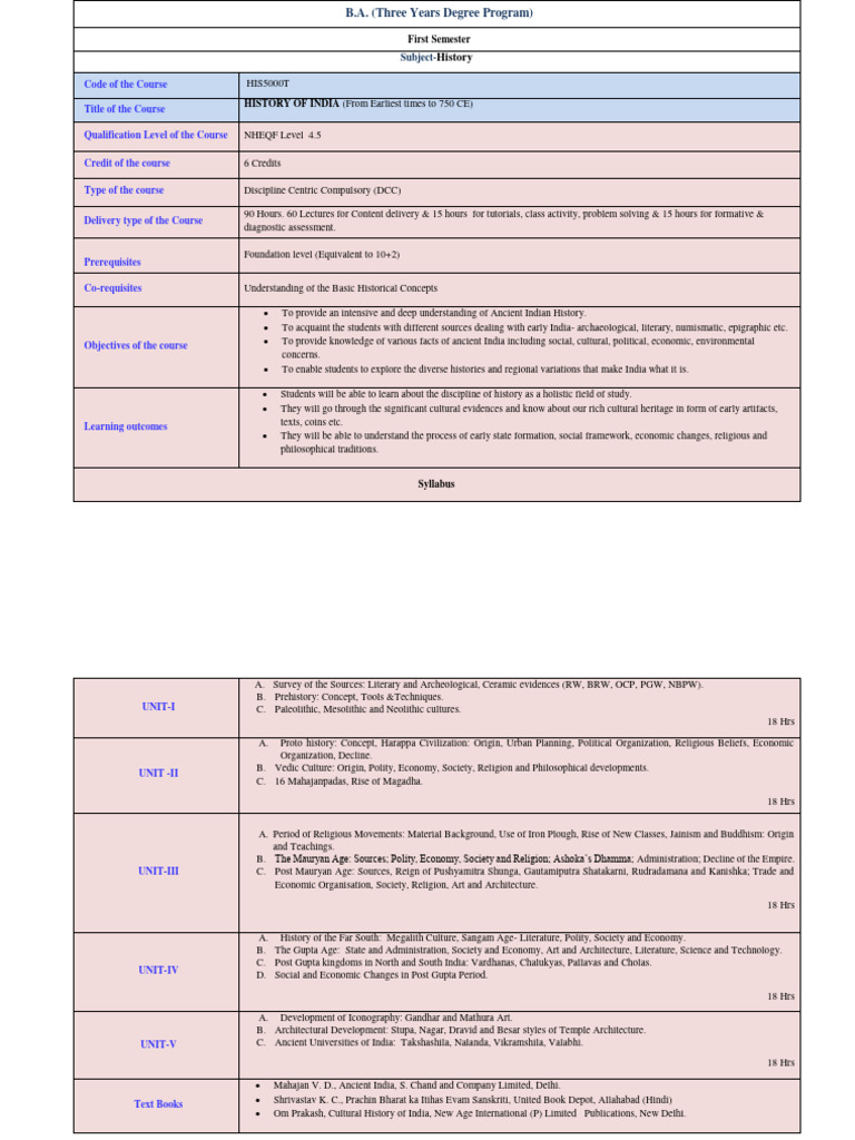 B.A. NEP First Sem. Syllabus | PDF
