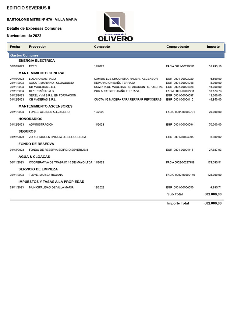 Noviembre de 2023 Detalle de Expensas Comunes | PDF