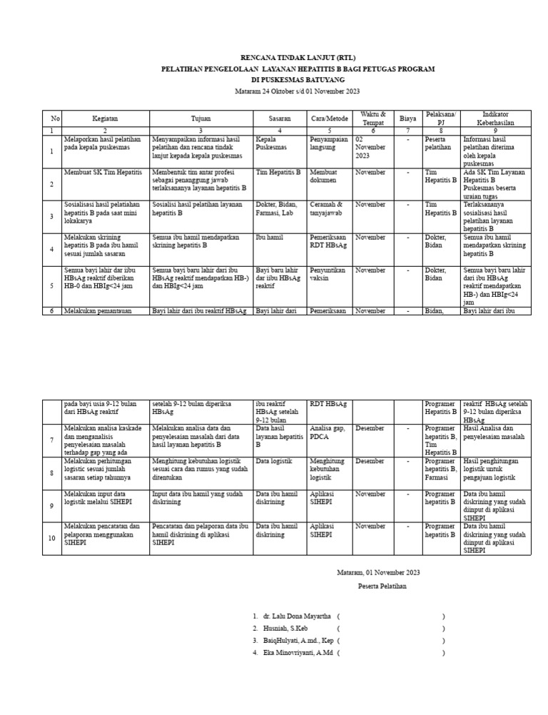 Rencana Tindak Lanjut Program Hepatitis Puskesmas Batuyang | PDF