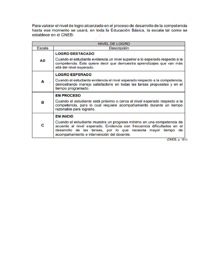 Escalas de Nivel de Logro Cneb | PDF
