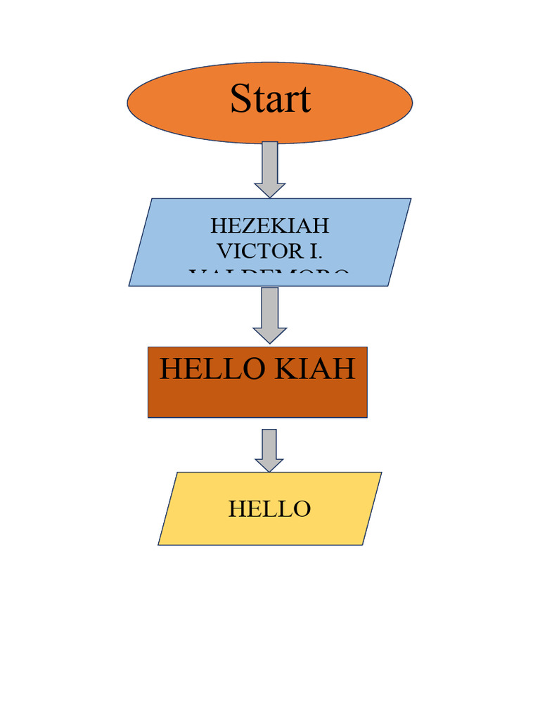 Flow Chart | PDF Flow Chart | PDF