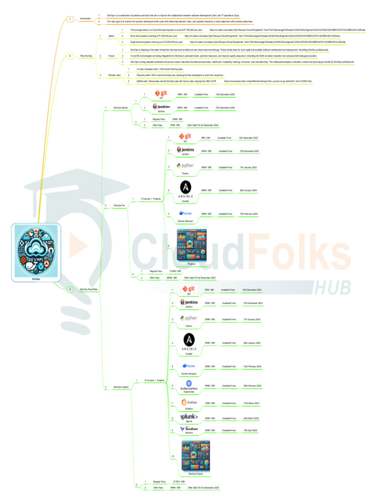 Dev Ops | PDF | Information Technology | Computing