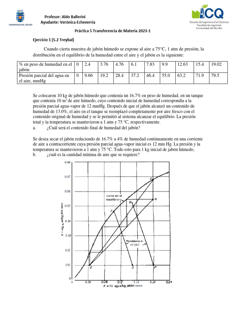 Práctica 5 TDM 2023-1 | PDF