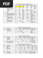 RMC Rate and Cost Analysis | PDF | Materials | Architectural Design