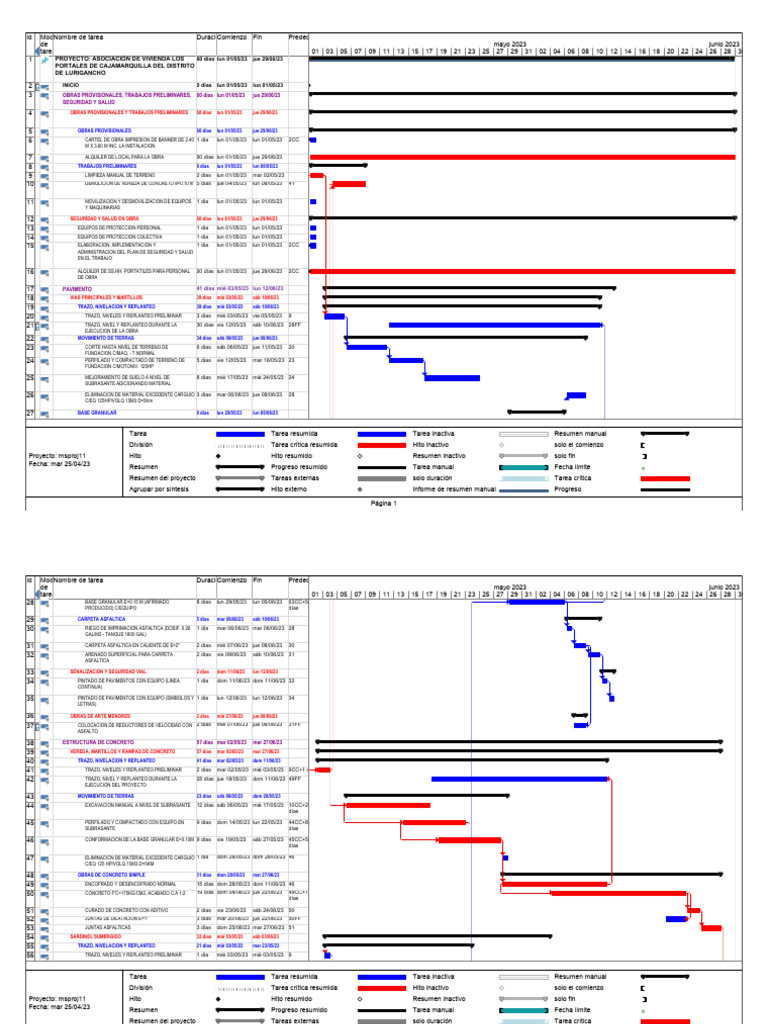 Cronograma de Obra | PDF