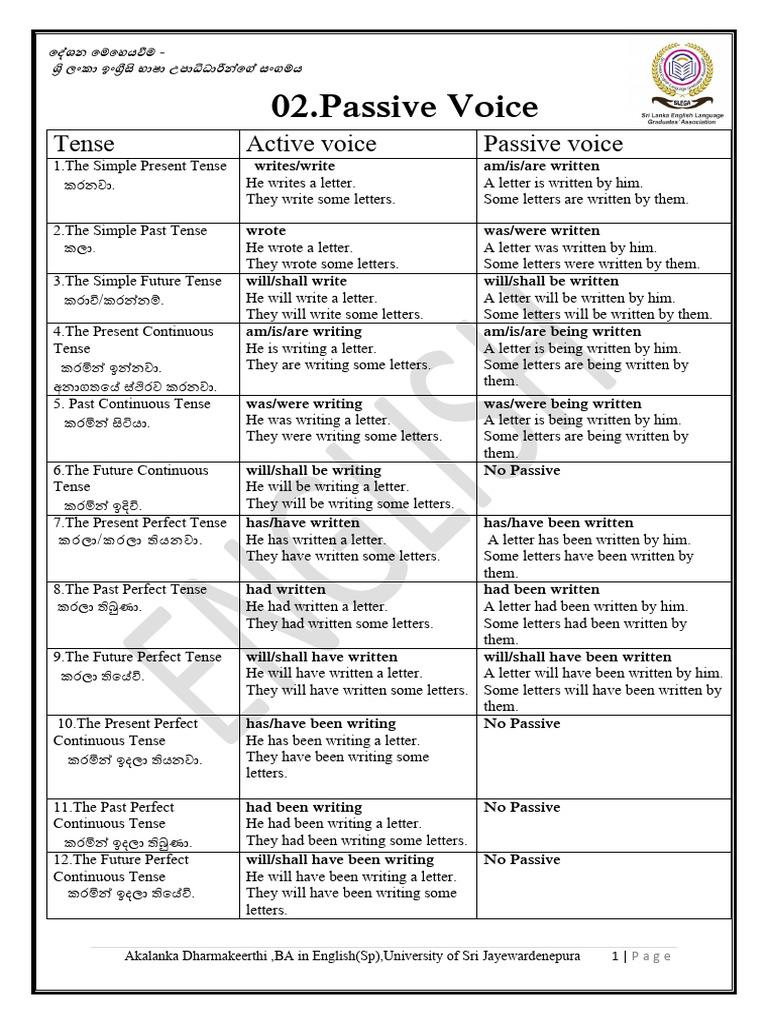 Passive Voice | Download Free PDF | Language Families | Semantic Units