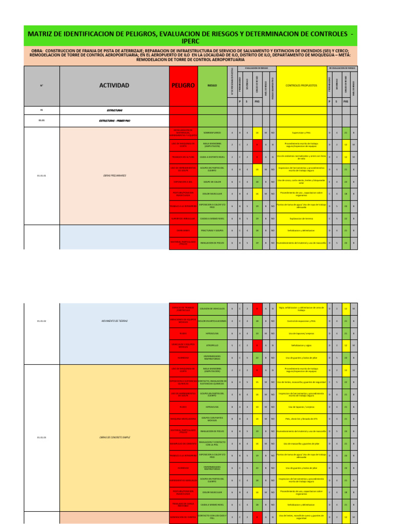 F. Matriz de Riesgo - Iper | PDF | Hormigón | Factores humanos y ergonomía