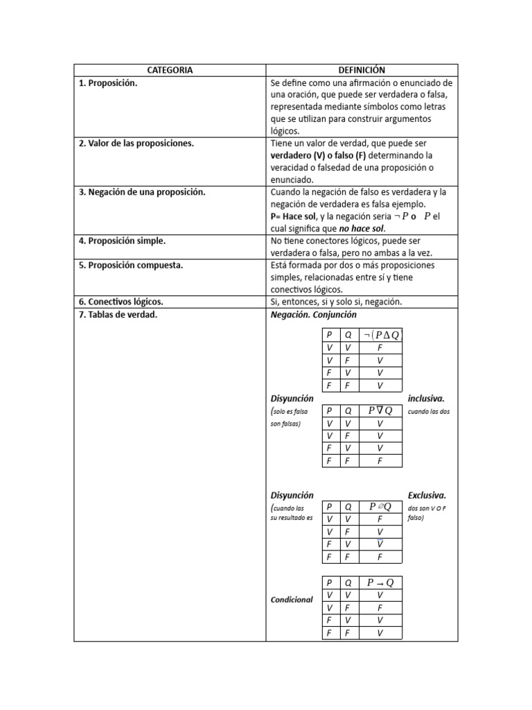 Logica Simbica Unidad 3 Tarea 3 | PDF | Proposición | Matemáticas