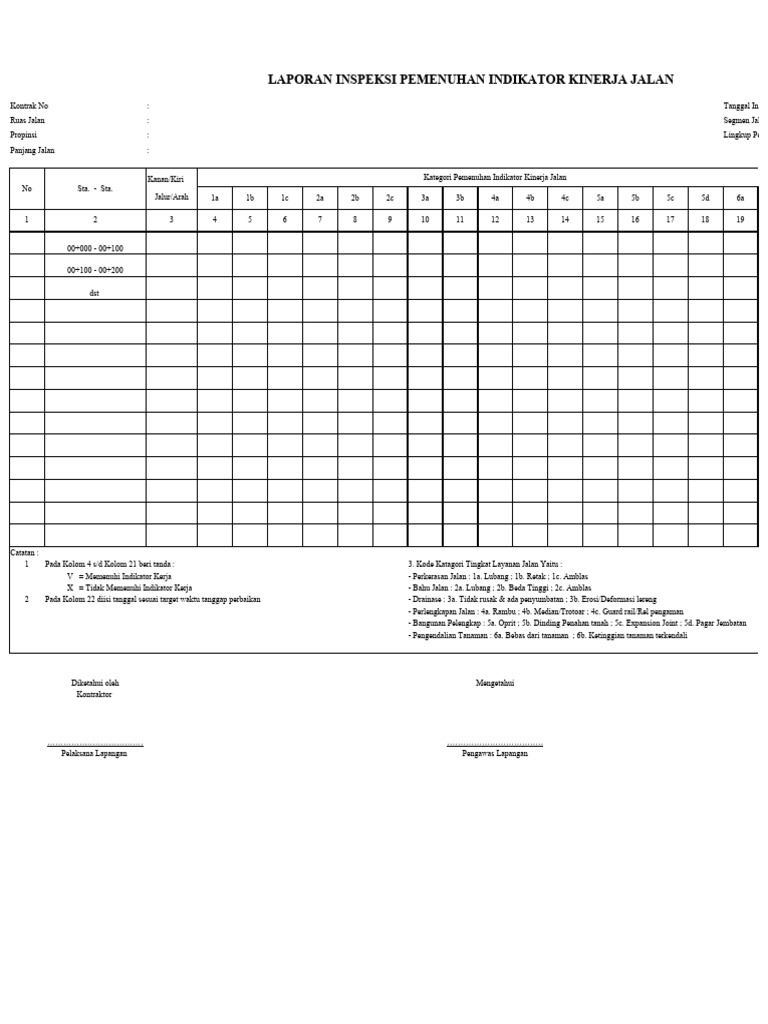 Tabel Indikator - Spek 2018 Rev. 2 | PDF