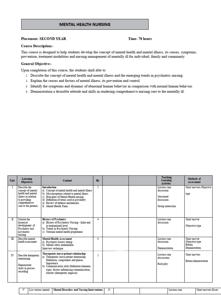 MHN Course Plan | PDF | Mental Disorder | Psychiatry