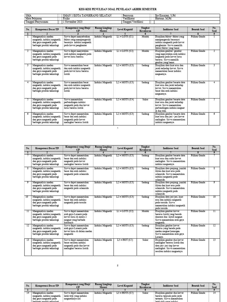 Kisi Kisi PAS Fisika Kelas XII | PDF
