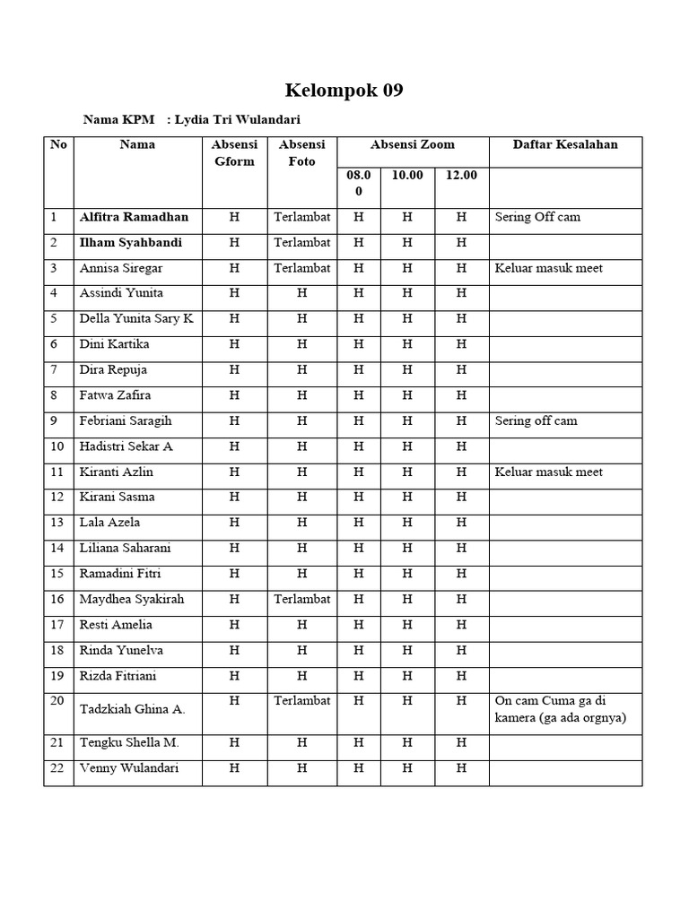 Rekap Absen KLPK 9 | PDF