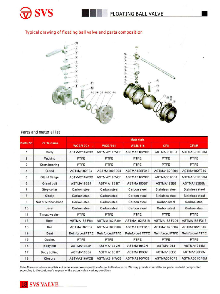 CS Ball Valve CL150 - 2 Inch SVS | PDF