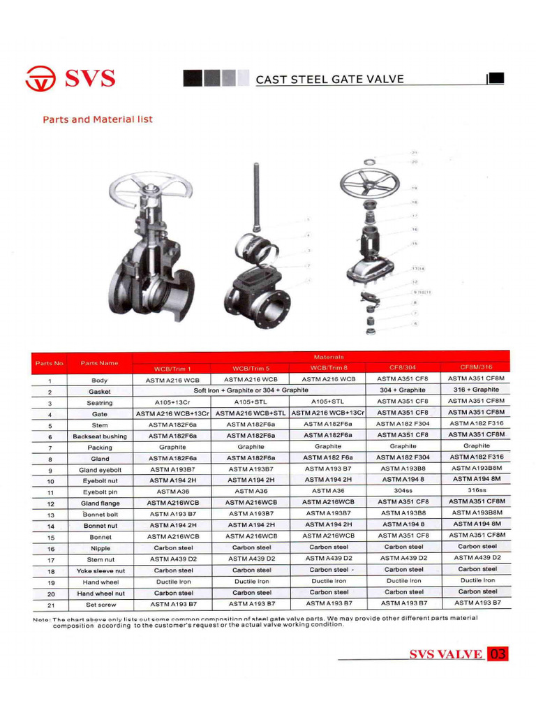 CS Gate Valve CL150 - 3 - 4,1 - 2,1,2, 4, 6, & 8 Inch - SVS | PDF
