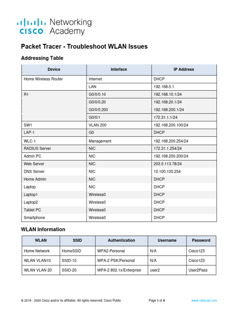 13 4 5 Packet Tracer Troubleshoot Wlan Issues Pdf Wireless Lan Computer Network