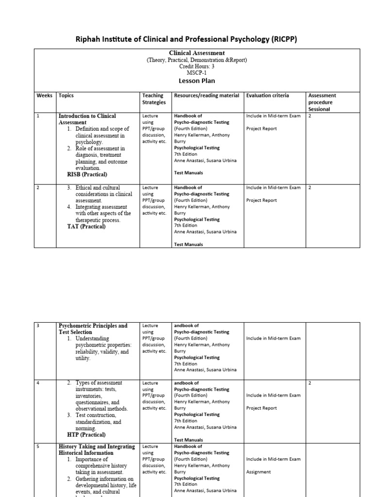 Lesson Plan Psy - Assessment Fall 23 | PDF | Psychological Testing ...