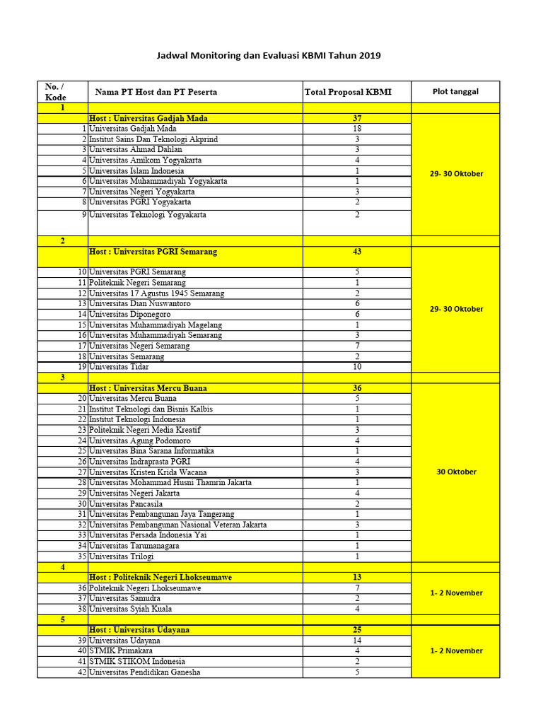 Jadwal Monev KBMI 2019 New | PDF