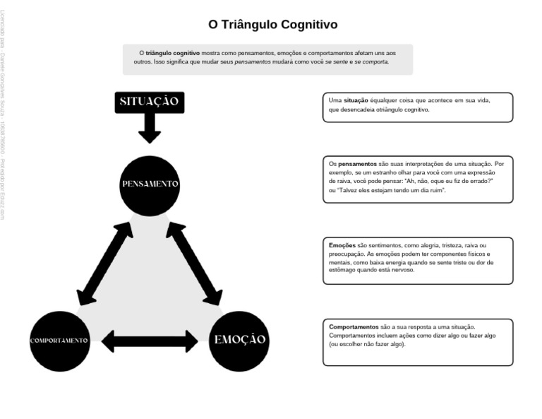 O Triangulo Cognitivo | PDF | Emoções | Pensamento