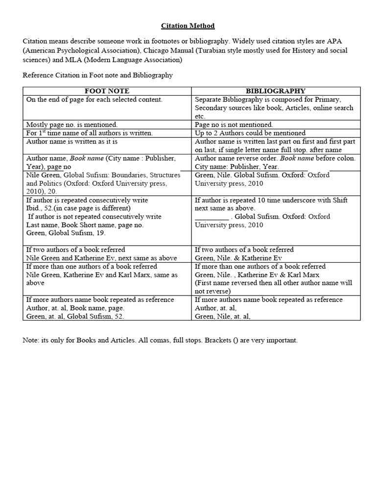 Citation Method | PDF | Citation | Information Science